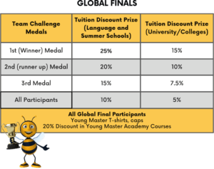 Young Master Challenge - Young Master