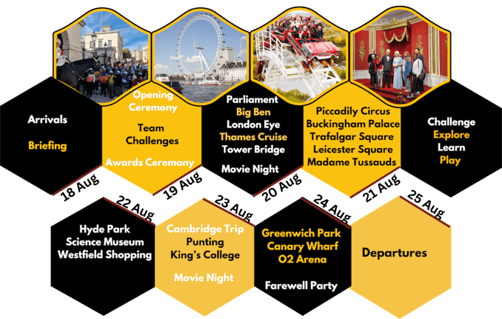 Young Master Challenge - Young Master