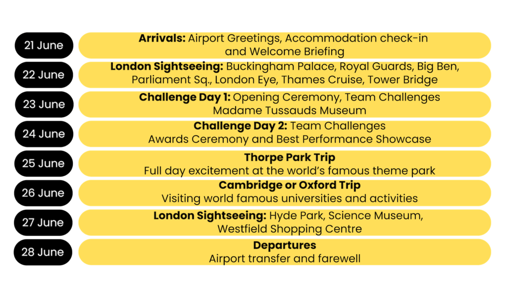 Young Master Challenge - Young Master