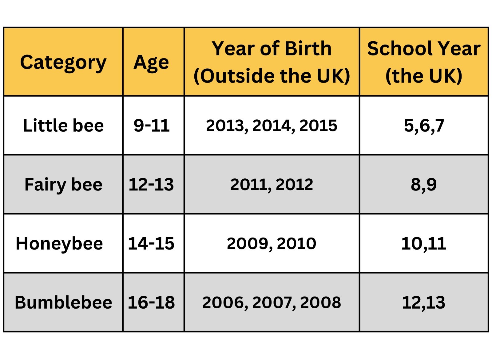 About Us - Young Master